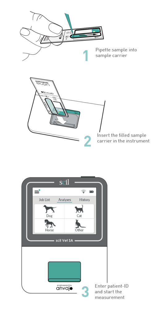 scil Vet SA - Covetrus Diagnostics | The future of urine sediment analysis.