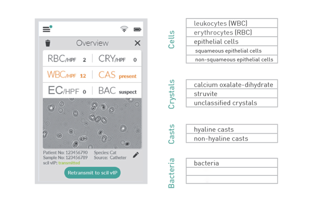 scil Vet SA - Covetrus Diagnostics | The future of urine sediment analysis.